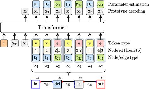 Blind Estimation Of Audio Processing Graph