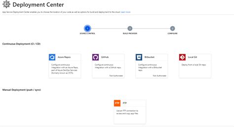 continuous integration why is the external git repository not an