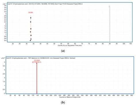 Marine Drugs Free Full Text Lc Esi Qtof Ms Ms Characterization Of
