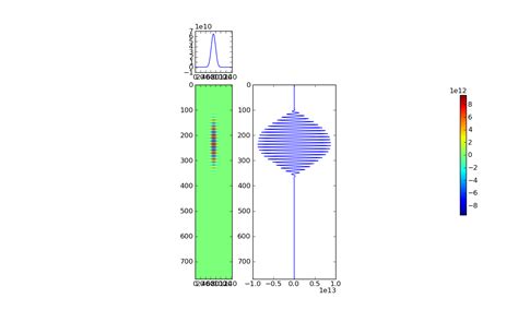 imshow with side plots whitespace problem matplotlib users matplotlib