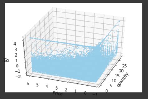 python k means clustering what does it mean about my
