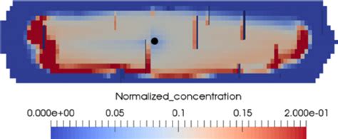 Proppant Distribution At The End Of Pumping 4000 S Viewing The