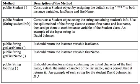 solved please complete the following programming with cle