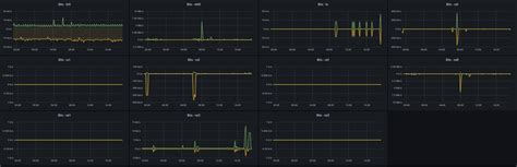 Grafana And Prometheus Snmp Beginners Network Monitoring Guide