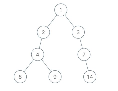 insufficient nodes in root to leaf paths leetcode