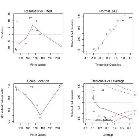how to draw a line of best fit with an outlier