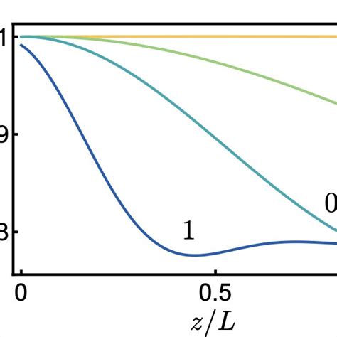 Figure From [38] A Time Evolution Of ∆ K X Solid Blue ∆ K Y