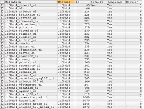 mysql default charset utf8mb4 collate utf8mb4 unicode ci utf8mb4 bin