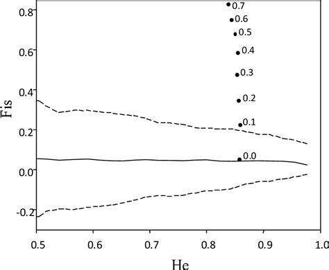 Figure 1 From Statistical Applications In Genetics And Molecular