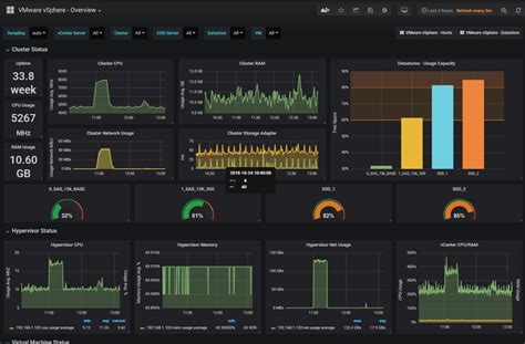 vmware vsphere overview dashboard for grafana grafana labs images
