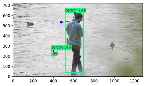 how to plot graph on an image using matplotlib in python