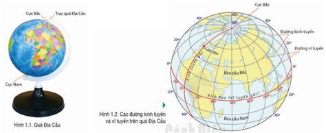 Lý Thuyết Địa Lí 6 Bài 1 Hệ Thống Kinh Vĩ Tuyến Tọa độ địa Lí Của Một