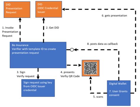 damienbod software engineering