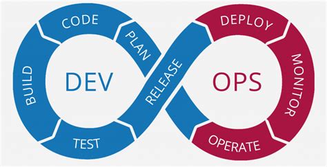 api oriented commerce architecture intershop engineered