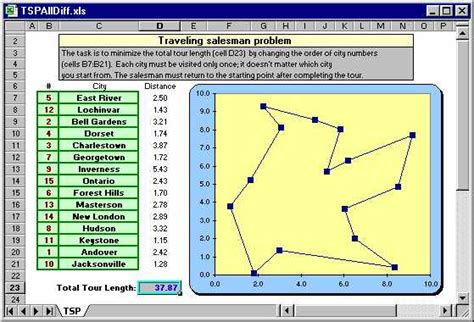 premium solver platform for excel alldifferent solver
