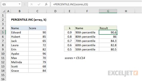 how to use the excel percentilec function exceljet