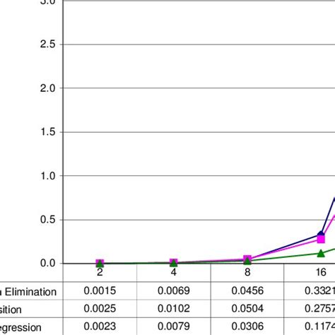 Execution Times For The Sequential Rb Mvdr Algorithm Download