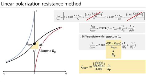 Linear Polarization Resistance Lpr Technique Youtube