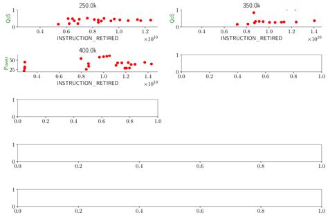 python overlapping subplots for matplotlib stack overflow