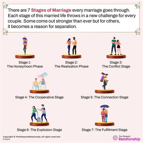 What Are The 7 Stages Of Marriage Relationship Stages Marriage