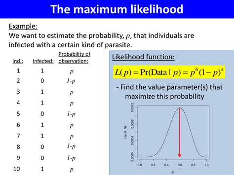 Ppt Maximum Likelihood Estimation Powerpoint Presentation Free