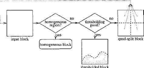 Figure 1 From Split And Merge Segmentation Employing Thresholding