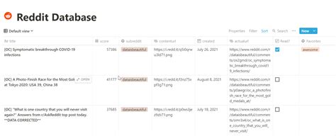 github hanalia reddit notion database automatically updated notion