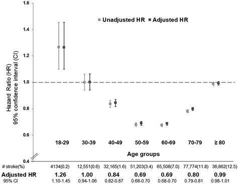 Stroke Incidence By Sex Across The Lifespan Stroke