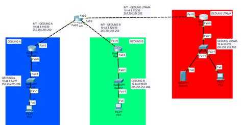 solved static routing won t save and destination host unreachable