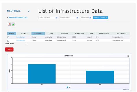 how to pass php variables with database values inside a