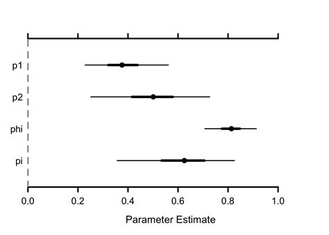 Chapter 7 Lack Of Fit Bayesian Analysis Of Capture Recapture Data