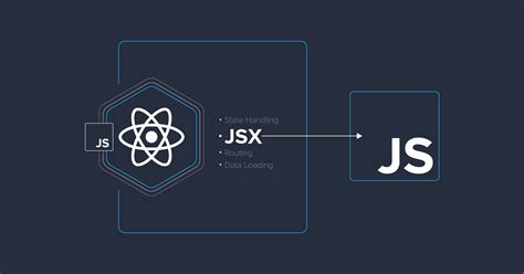 everything react — all about jsx noteworthy the journal blog