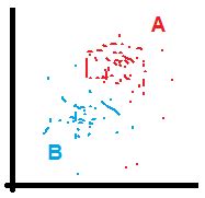 discrete mathematics given the graph below use dijkstra