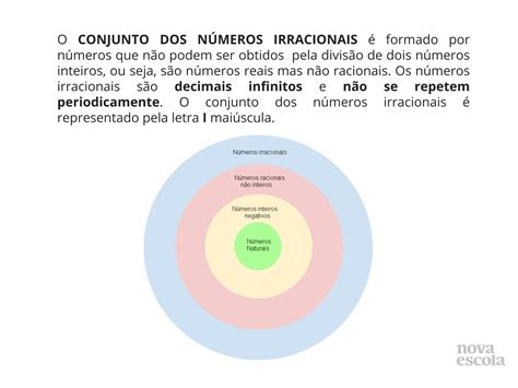 Números Irracionais Reais 1 Planos De Aula 9º Ano