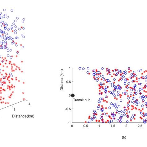 The Spatial And Temporal Distribution Of Requests Download Scientific