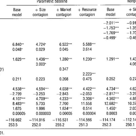 Results For Parametric And Nonparametric Baseline Models Download
