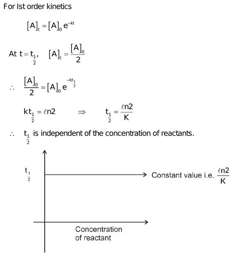A 1st Order Reaction Graphs Between T1 2 Concentration I