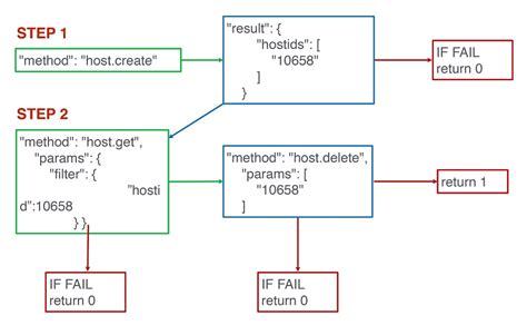 what s new in zabbix 5 2 zabbix blog