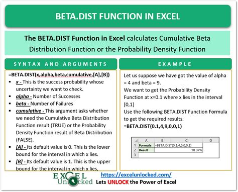 Unlevered Beta Formula Calculator Examples With Excel