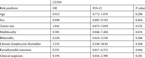 multivariate logistic regression analysis for clinical and