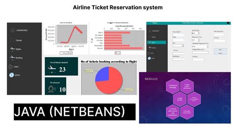 Airline Ticket Reservation System Demonstration In Java Netbeans