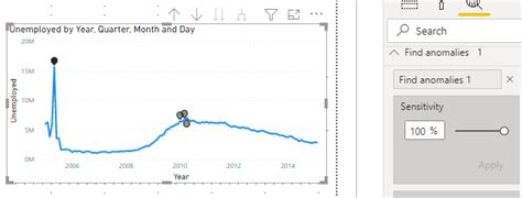 Anomaly Detection In Power Bi