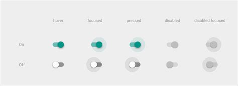 android how to achieve material design specs look with a