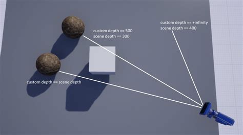 custom depth and custom depth stencil in ue4 superyateam gamedev