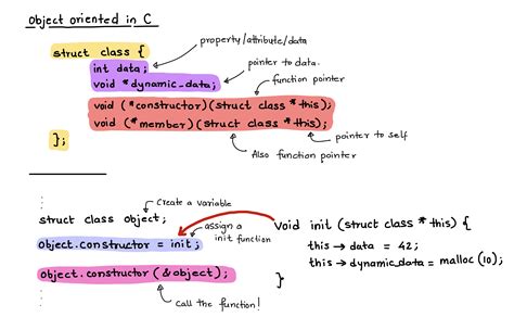 github itankar oop in c object oriented programming in pure c