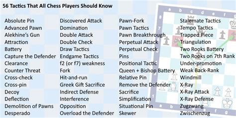 Chess Tactics