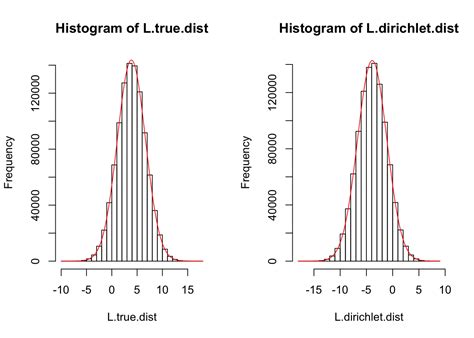 find total variation distance between multinomial distributions in r