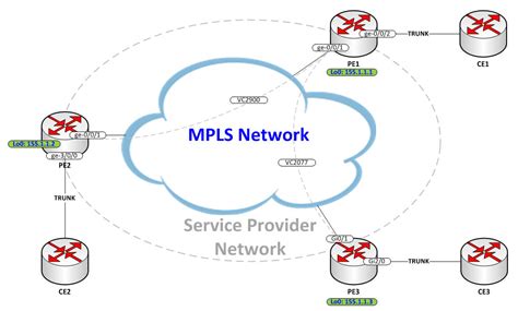 my ethernet mind juniper mpls layer 2 circuit configuration