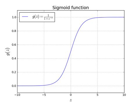 part 1 logistic regression