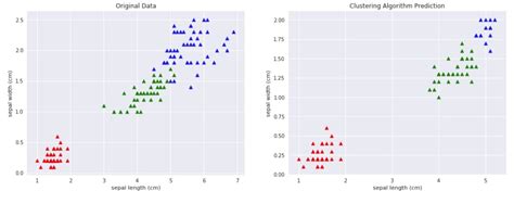 scikit learn clustering density based clustering of applications